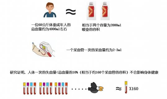 徐州市妇幼保健院检验科专家:一文读懂采血为什么要空腹 主页